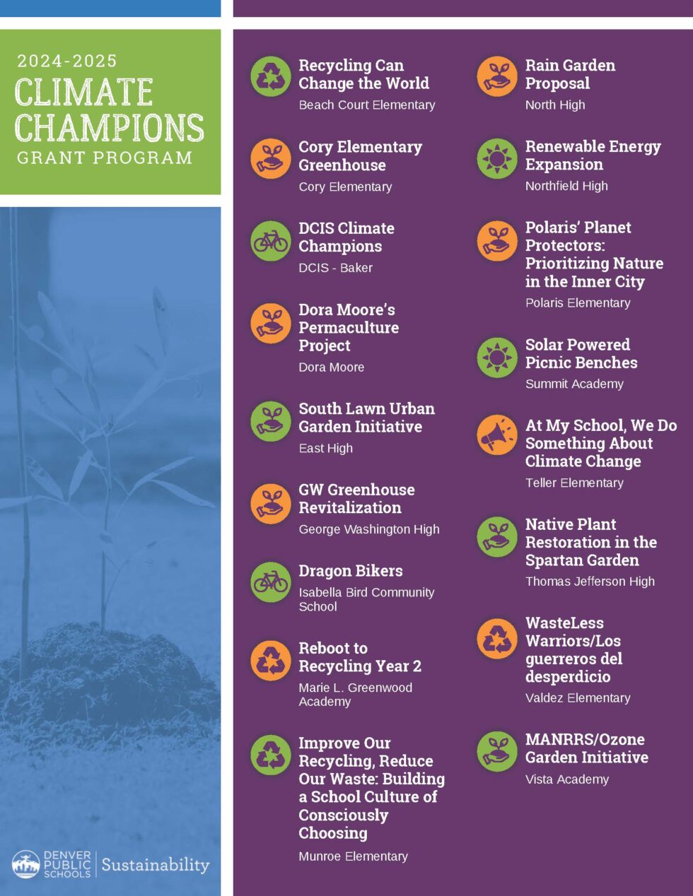 DPS’ newest Climate Champions | Sustainability